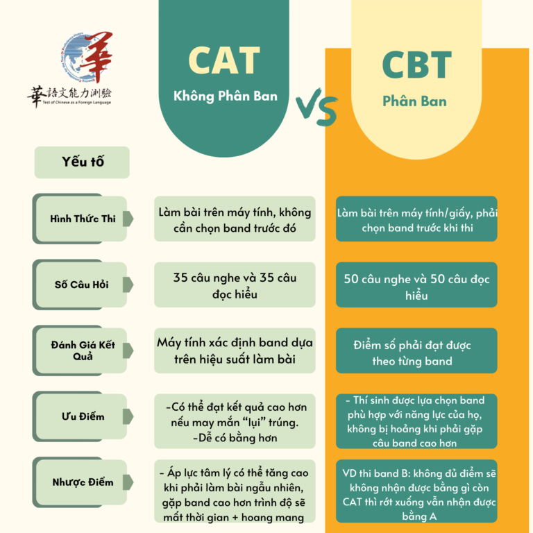 ĐỀ THI THỬ TOCFL BAND A-B-C + GIẢI THÍCH CHI TIẾT - VNExpats